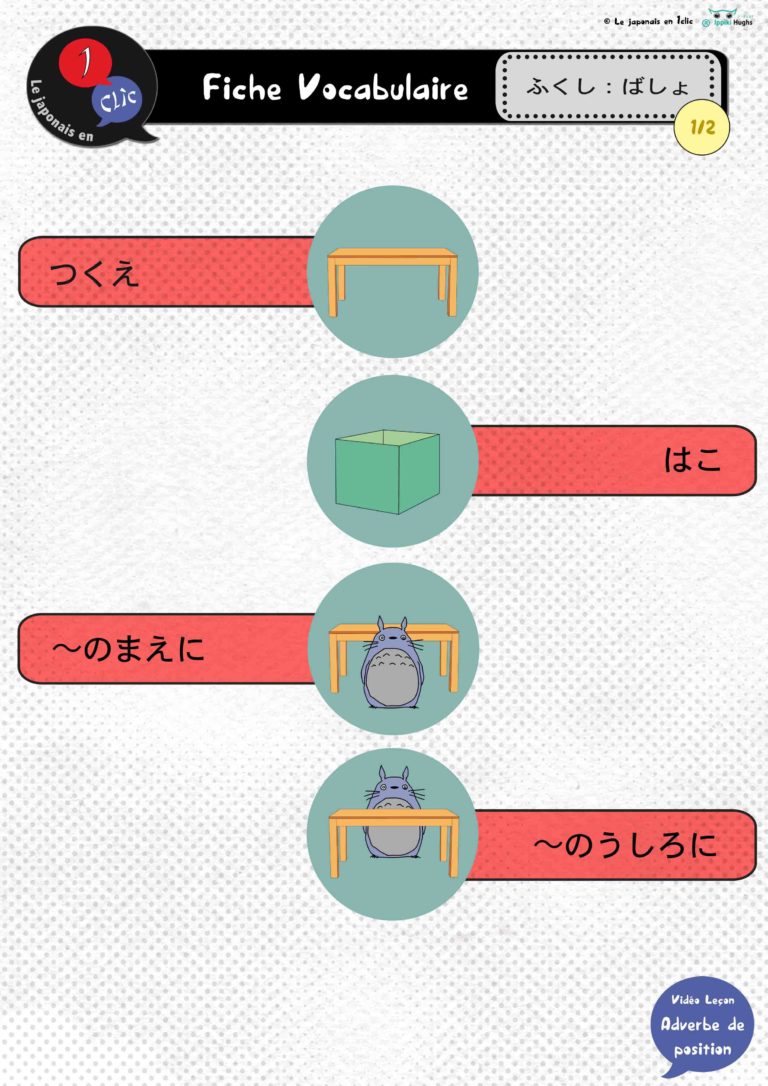Fiche de vocabulaire : Adverbe de position – Le japonais en 1 clic ...